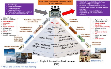 Identification/Mission First in the Digital Age » Wavell Room